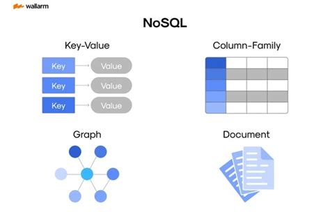 Comprehensive Cassandra Db Documentation