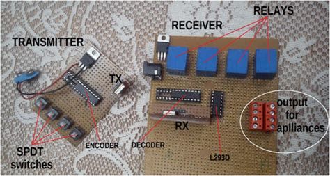 Controlling Appliances Wirelessly Using RF Technology