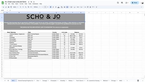 all great loop locks spreadsheet