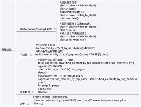 selenium 总结（思维导图） 自动化测试selenium思维导图 csdn博客