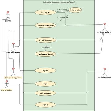 ATM Vpd Visual Paradigm User Contributed Diagrams Designs