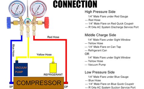 Why And How To Use Hvac Manifold Gauges Mega Depot 51 Off