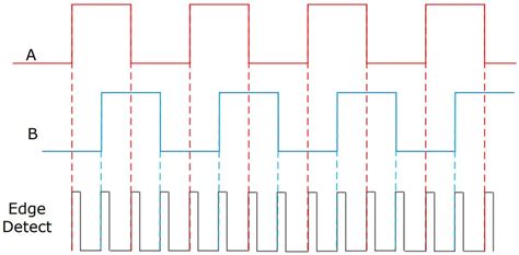 Microchip V42 Encoder Interface User Guide