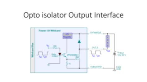 SOLUTION Opto Isolator Interface Studypool