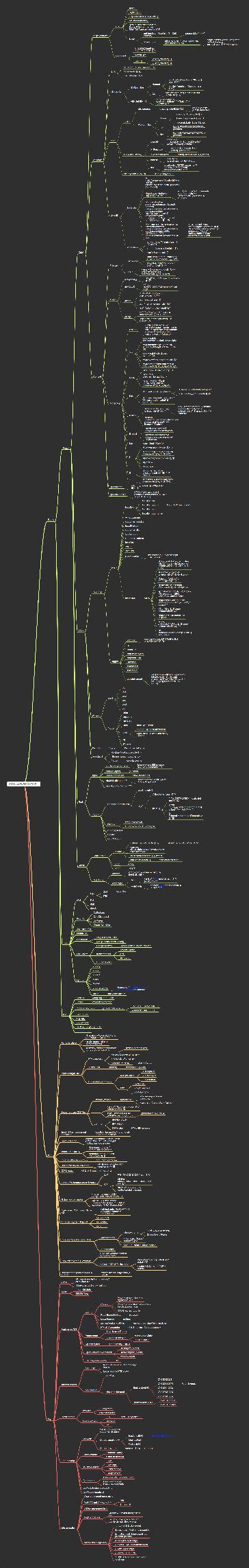 Okan Yildiz On Linkedin Xss Websecurity Mindmap Owasptop10 Owasp