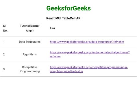 React Mui Tablecell Api Geeksforgeeks