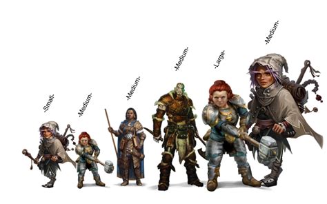 Pathfinder Gnome Weight