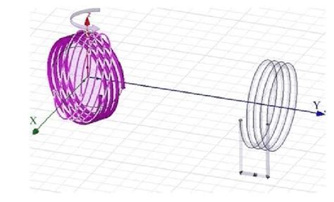 Settings Of The Coils While Rotating Download Scientific Diagram