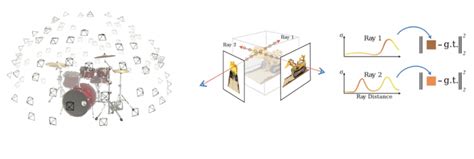 Meet Dreamfusion An Effective Ai Technique That Uses Machine