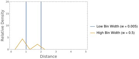 Radialdistributionfunctionlist Wolfram Function Repository
