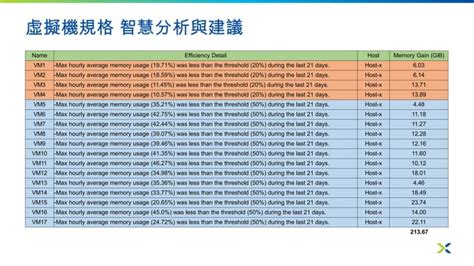 Nutanix For Latest Technology In Virtualization Pptx