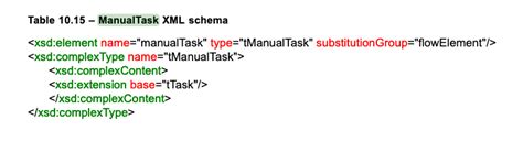 Feat Detect Manual Task · Issue 236 · Process Analyticsbpmn Visualization Js · Github