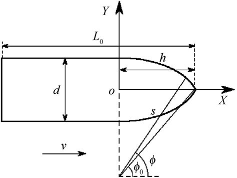 Schematic Of A Projectile Download Scientific Diagram