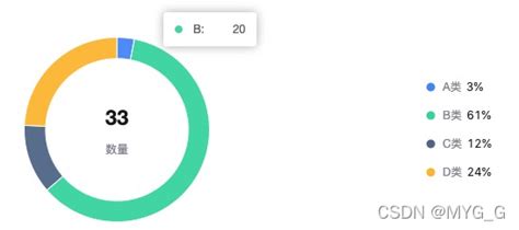 Bizcharts饼图legend显示数值和百分比bizchartsapi Csdn博客