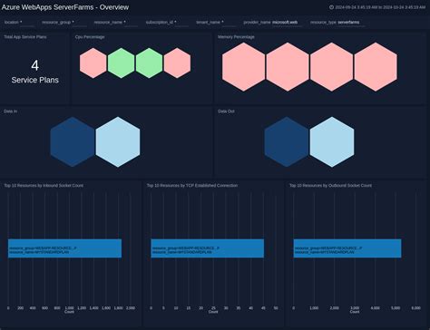 azure app service plan sumo logic docs