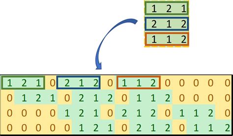 understand transposed convolutions by kuan wei towards data science