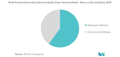 멕시코 전동식 유압 스티어링 시장 규모 및 점유율 분석 산업 연구 보고서 성장 동향