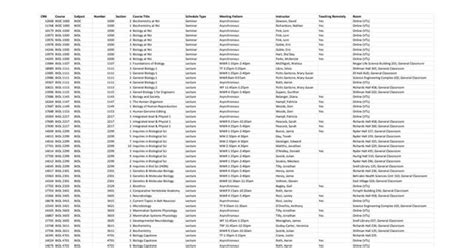 What Is The Most Useful Class But Specifically Elective That You Have Taken Rksu