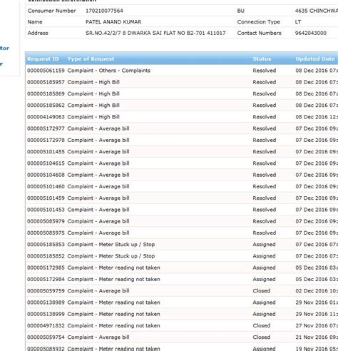Mahadiscom Mseb Msedcl — Meter Reading Not Taken Average Bill High Bill