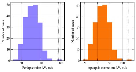 Section 08 Performance Analysis E Lower Lift To Drag Ratio — Amat