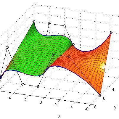 PDF A novel extension of the Bézier model and its applications to surface modeling