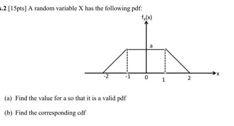 Solved 2 15pts A Random Variable X Has The Following Pdf