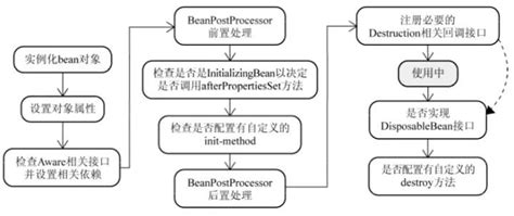 Spring常见面试题总结（超详细回答）spring面试题 Csdn博客