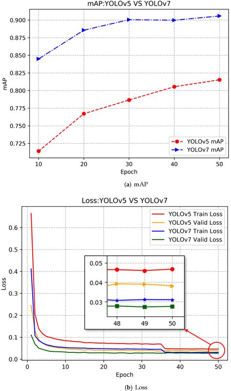 A Modular Method For Gpr Hyperbolic Feature Detection And Quantitative Parameter Inversion Of
