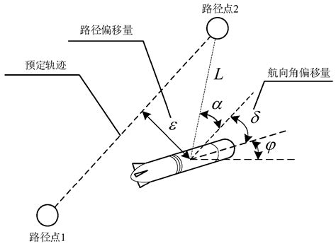 Reinforcement Learning Based Tdof Three Degree Of Freedom Auv