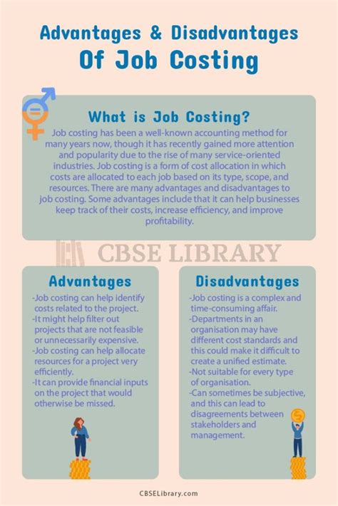 Job Costing Advantages And Disadvantages What Is Job Costing Meaning Objectives Pros And