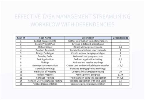Effective Task Management Streamlining Workflow With Dependencies Excel
