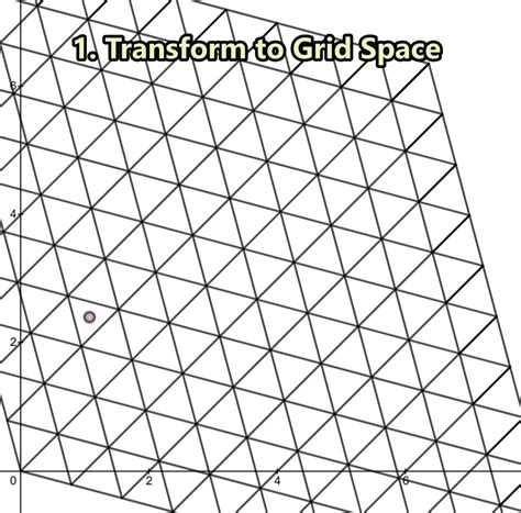 Effortless Simplex Grid Erfan Ahmadi