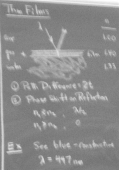 Lecture 21 Diffraction