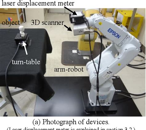 Figure 2 From A Calibration Method Of 3d Shape Measurement System Using