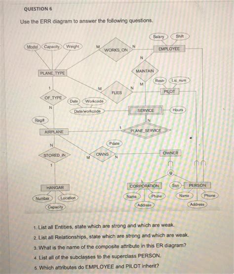 Solved Use The Err Diagram To Answer The Following