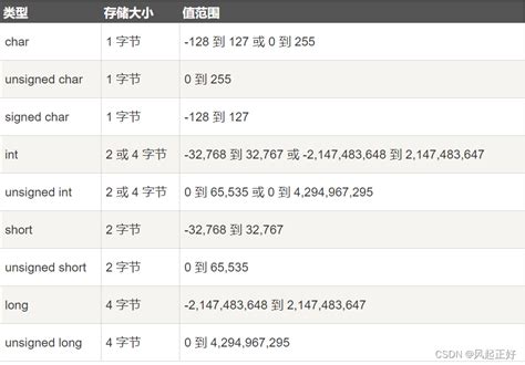 C语言基础入门:结构、语法与数据类型 Csdn博客 C语言基础入门:结构、语法与数据类型 Csdn博客