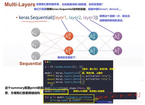 tensorflow 十九 ：全连接层 jasonzhangxianrong 博客园