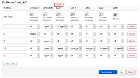 Multiple Vlan Wlan Problem Network And Wireless Configuration Openwrt Forum