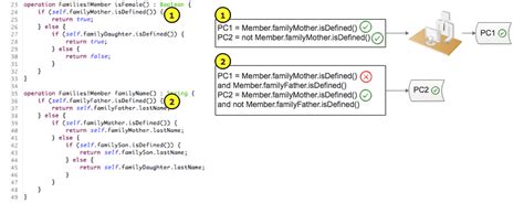 SEET Symbolic Execution Of ETL Transformations