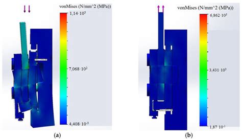 Computation November 2022 Browse Articles