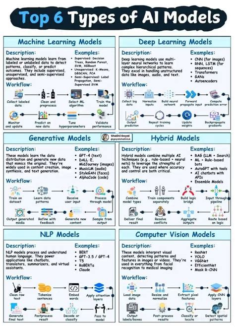 Best 12 Ios Development For Beginners A Comprehensive Guide To Swift Swiftui And App Building
