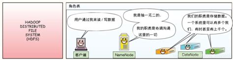 分布式文件系统gfs和hdfs概述 Csdn博客