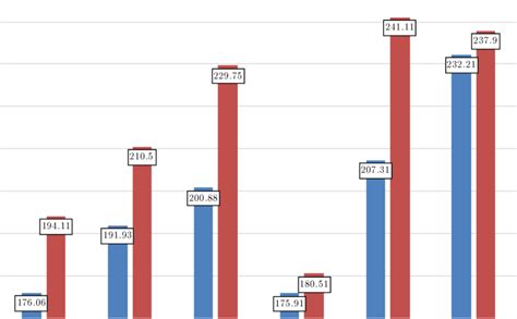 2 Average Power Consumption Between 8 And 50 Clients Under Load Download Scientific Diagram