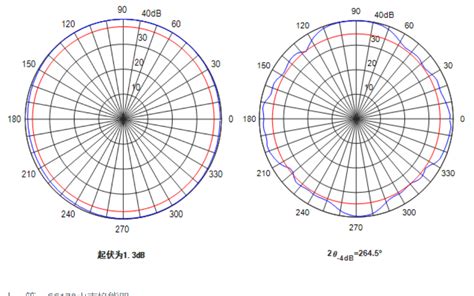 8khz 12khz Cylindrical Underwater Acoustic Transducer Receiving And Transmitting Transducer From