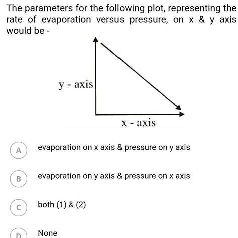 Answered The Parameters For The Following Plot Representing The Rate