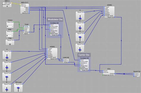 creating an fm synth in synthedit synthedit help and tutorials