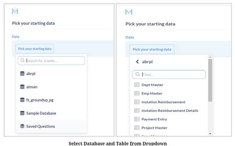 Visualize Your Data Crafting Dashboards In Metabase