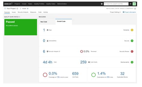 Top 10 Rules Of Continuous Integration Semaphore