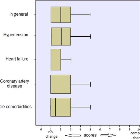 Annotation Examples Of The Camus Dataset A And Sub Echonet Dynamic Download Scientific