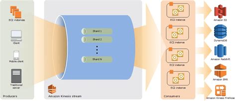 Mastering Dynamodb Understanding Partition Keys And Partitioning By